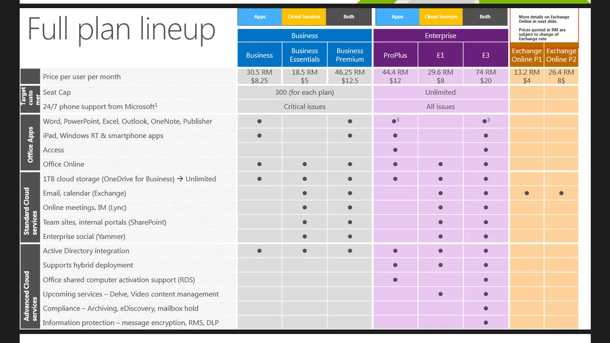 Soda PDF Pro vs Premium | FormToExcel